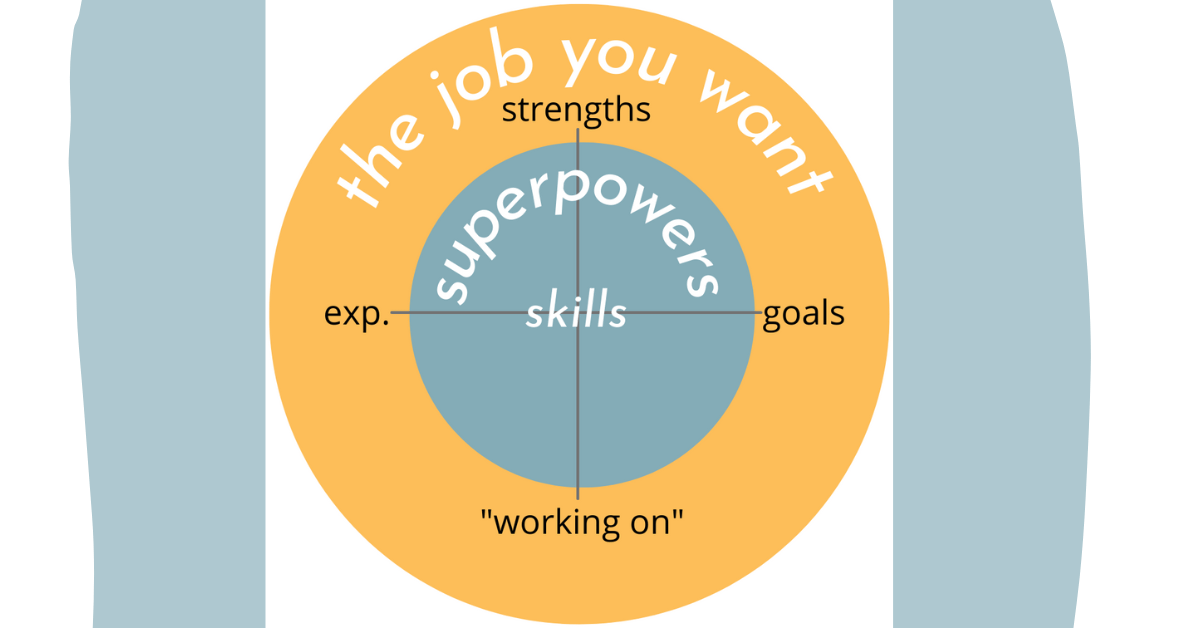 What are your superpowers? ⋆ Global Nomad English